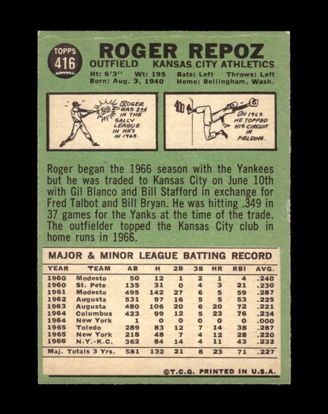 1967 Topps Set-Break #416 Roger Repoz NR-MINT *GMCARDS* | eBay