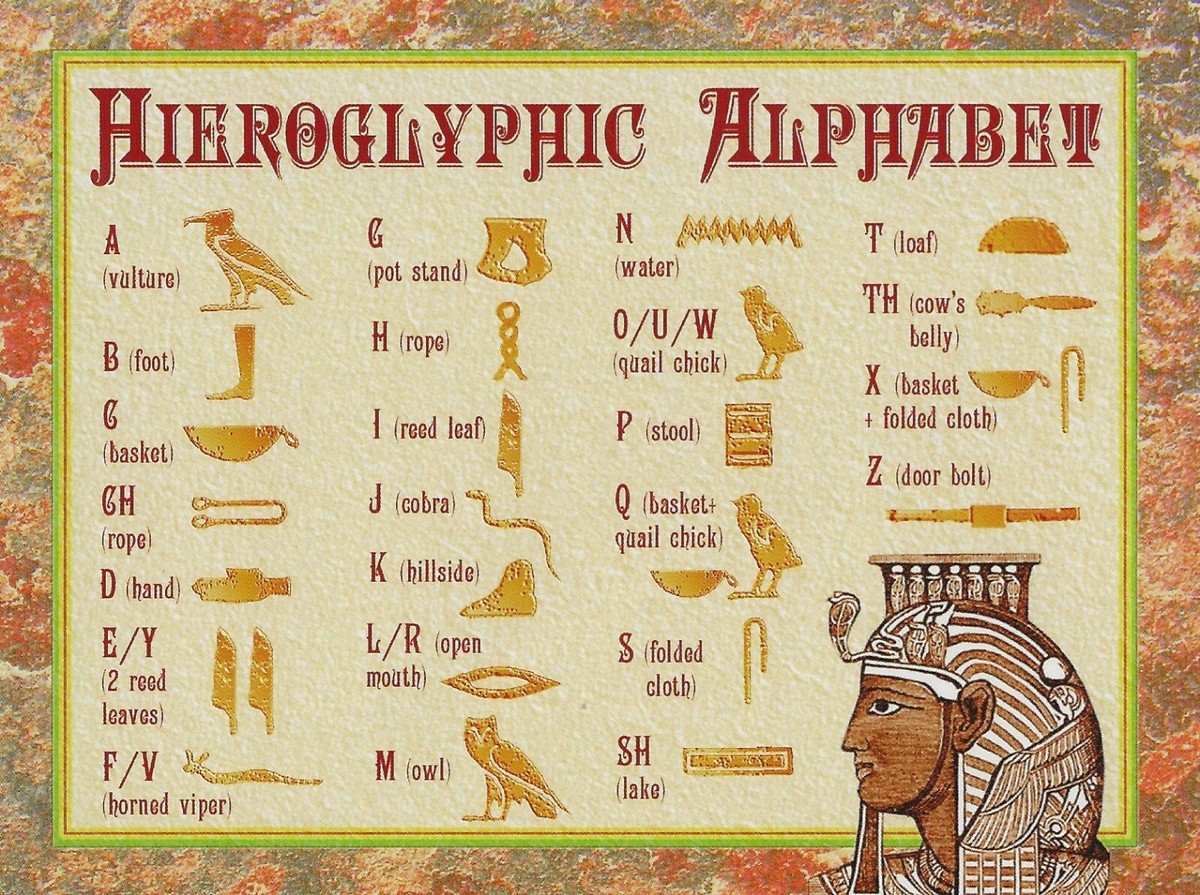 Ancient Egyptian Hieroglyphics Chart Pdf - Infoupdate.org