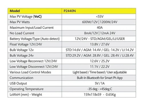 Voltech Solar charge controller PWM Adjustable 12/24V (40A) | eBay ...