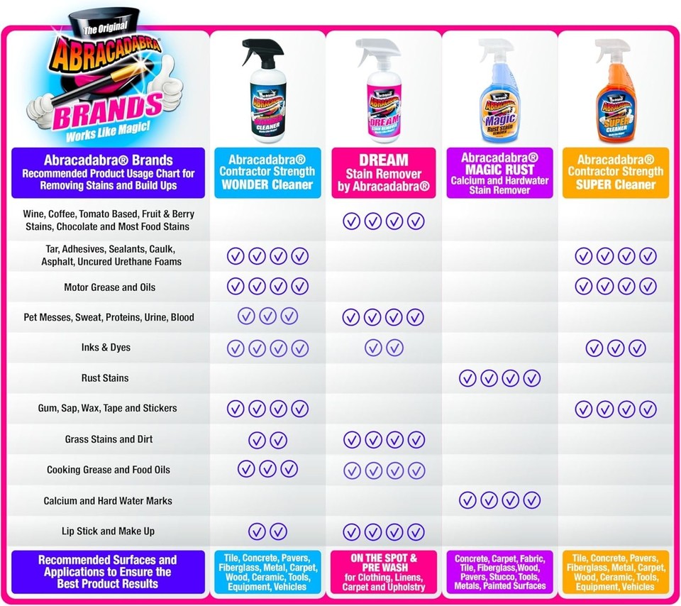 Abracadabra® Wonder Cleaner - As Seen on TV - 16 fl oz - Contractor ...
