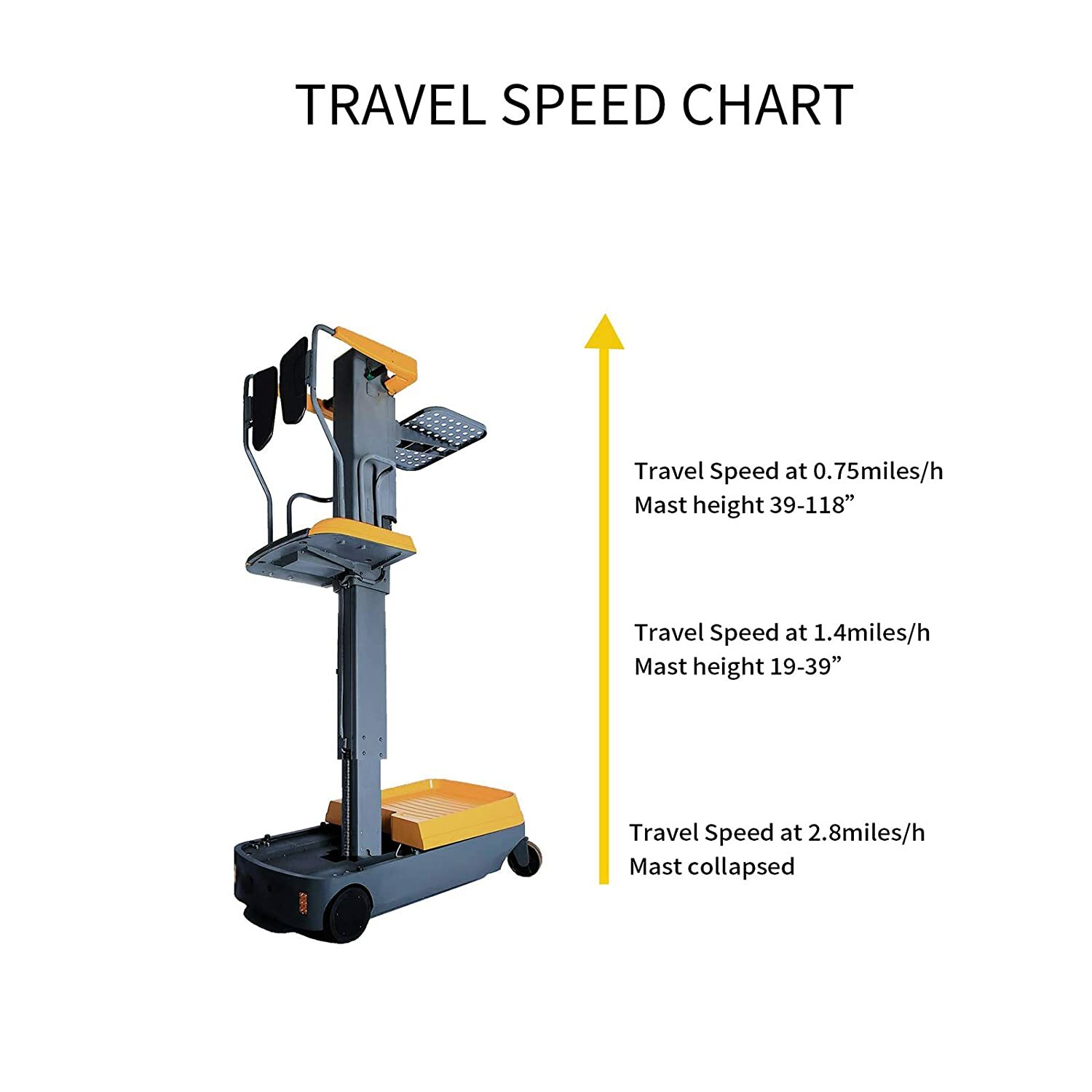 Self-Propelled Mini Order Picker 330lbs Load Capacity 197" Lift ...