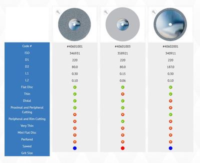 Microdont MU- 40601001 Diamond Disc Flat, Thin, Distal, High Cutting ...