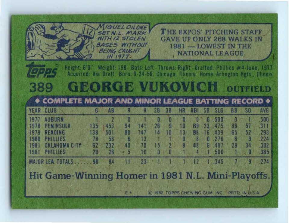 1982 Topps George Vukovich Philadelphia Phillies #389 | eBay