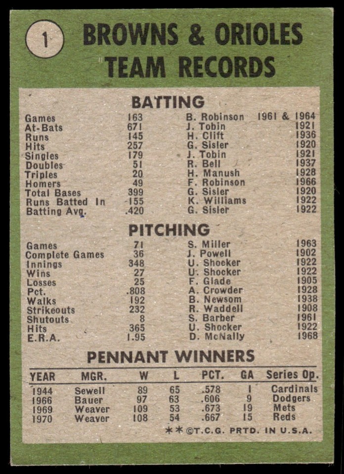 1971 Topps World Champions (Mets Team Photo/Records) New York Mets #1 ...