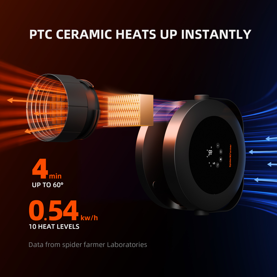 Spider Farmer 530W Grow Tent Heater w/ Temp Control, Day/Night Sensors ...