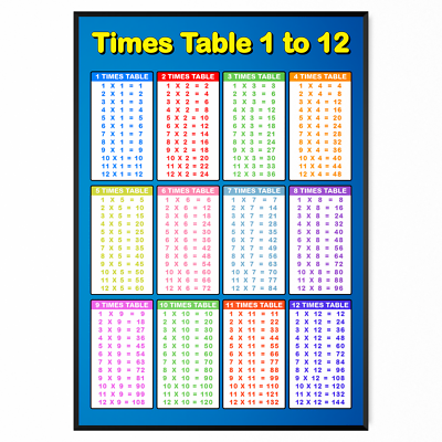 Printable Tables Chart