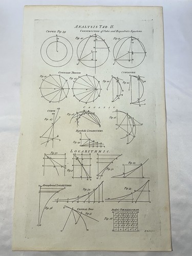 1800s Math Cubic Biquadratic Equations Logarithmic Curves Engraving ...