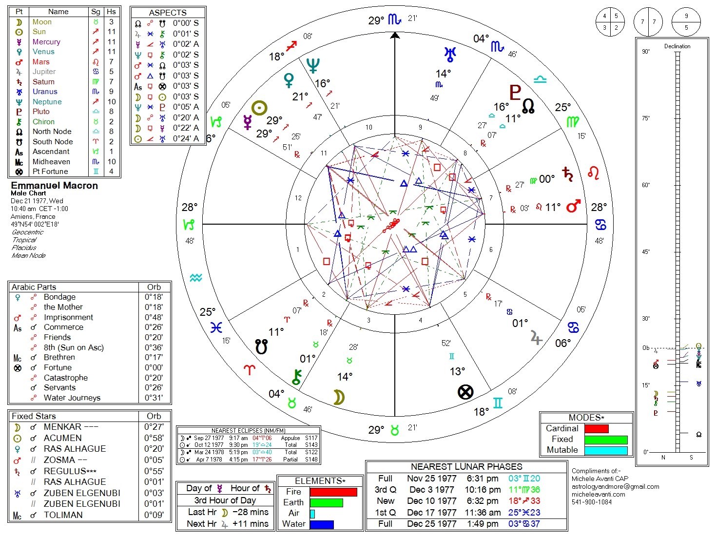 Your Personal Natal Astrology Chart Zodiac Arabic parts Fixed stars PDF ...