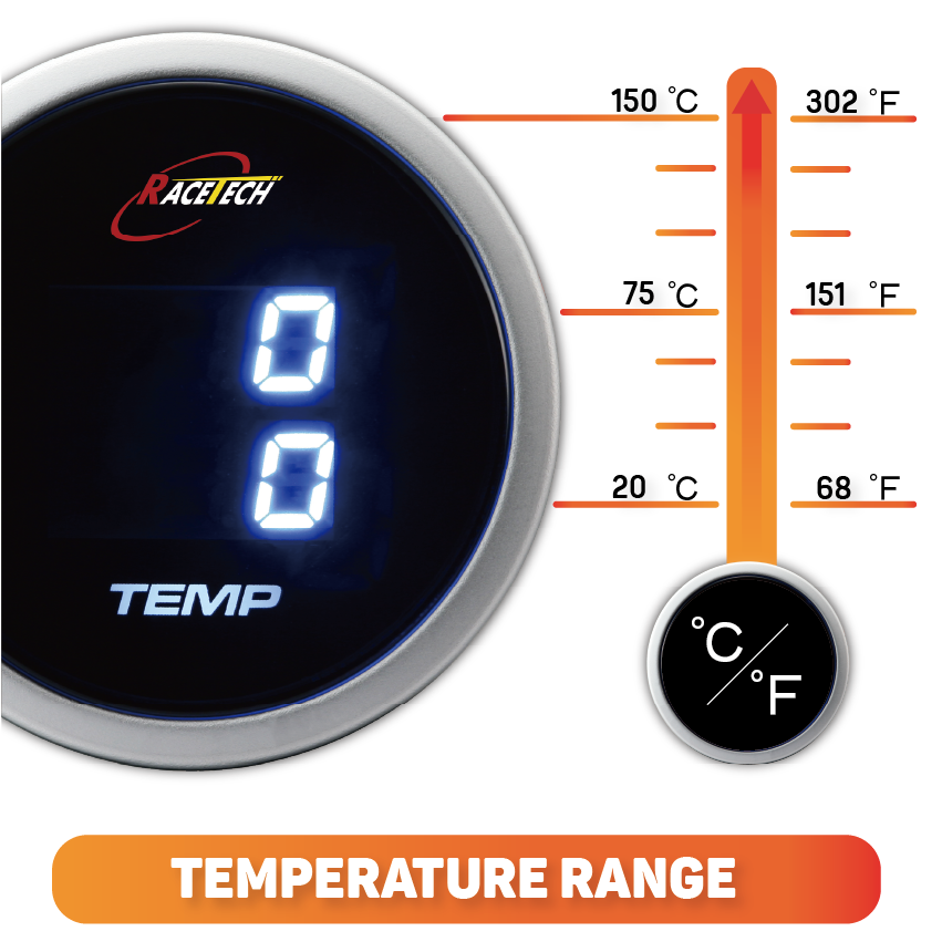 52mm 2-1/16" Digital Dual Temperature Gauge ¬∞F Inside & Outside Blue ...