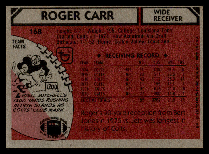 1980 Topps #168 Roger Carr | eBay