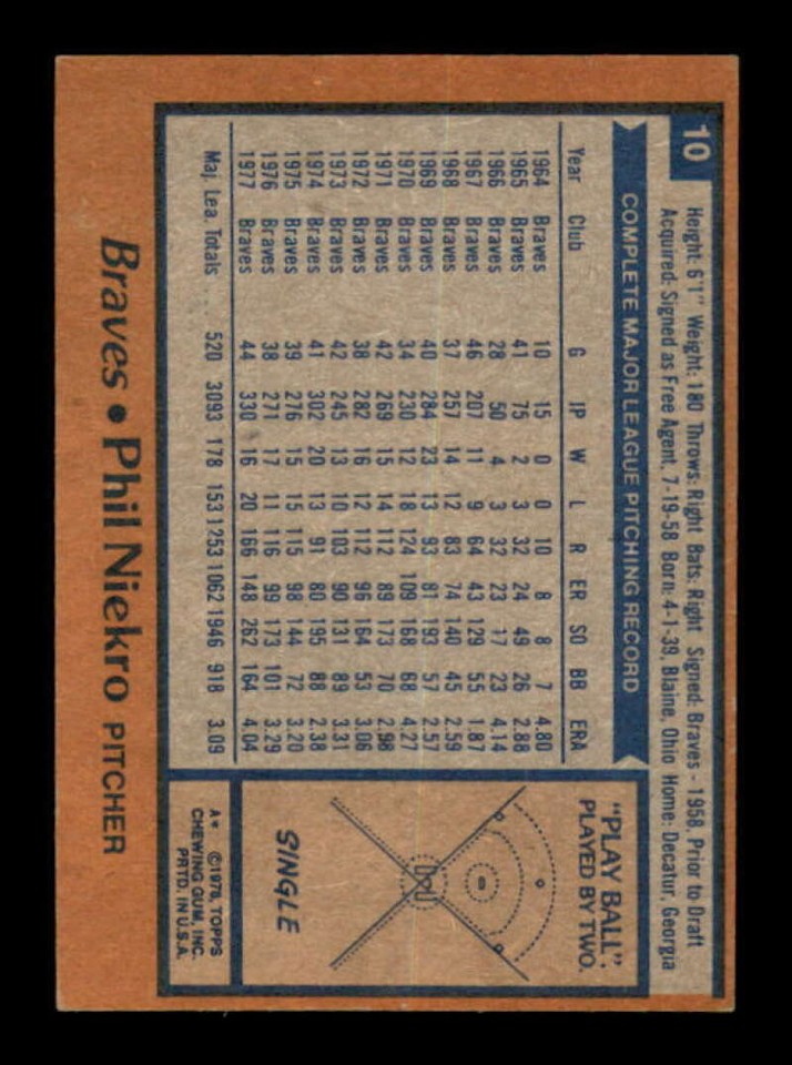 1978 Topps #10 Phil Niekro VG/VGEX Braves 561078 | eBay