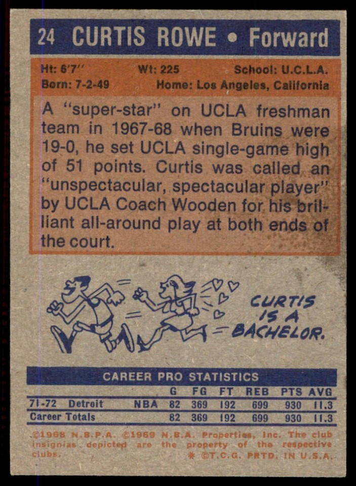 1972-73 Topps Basketball Curtis Rowe (B) RC Detroit Pistons #24 | eBay