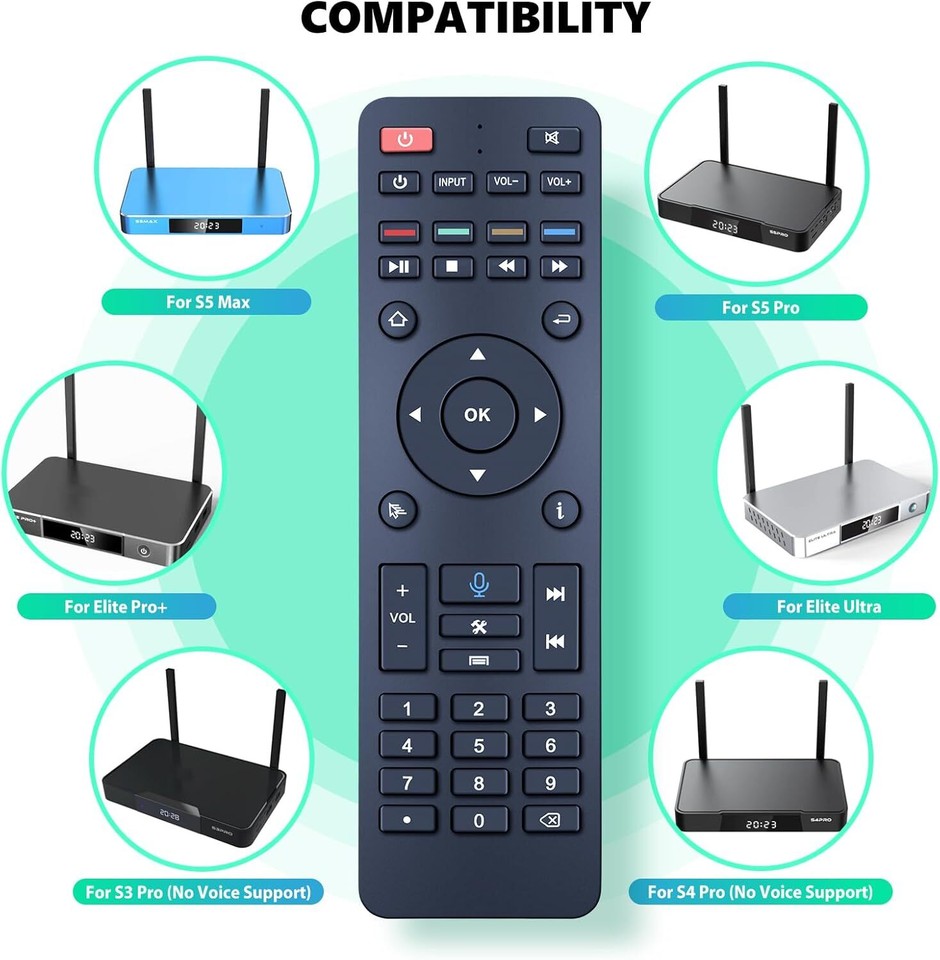 New RC-200 Voice Remote Control For SuperBox S5 Pro / S5 Max / Elite ...