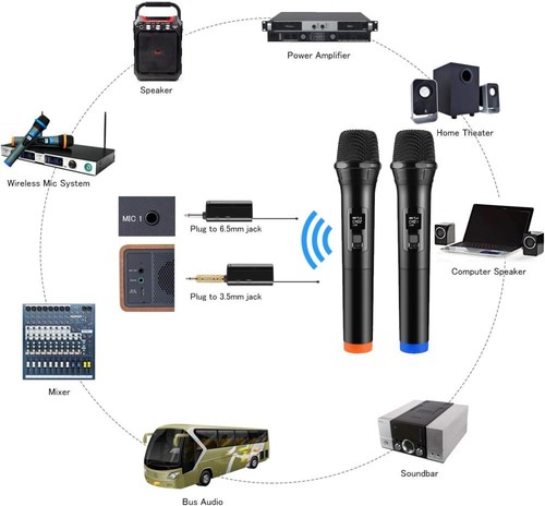 2x Wireless Microphone Handheld Cordless UHF Dynamic Mic System Karaoke ...