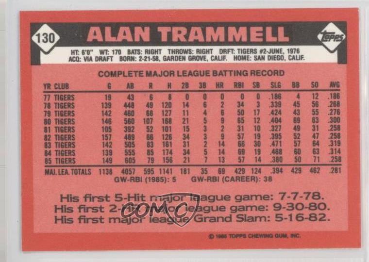 1986 Topps - Collector's Edition (Tiffany) #130 Alan Trammell for sale ...