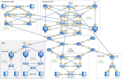 Cisco CCIE EI Lab 2025 Kit • VMware Topology + DOO/DES Lab Guide ...