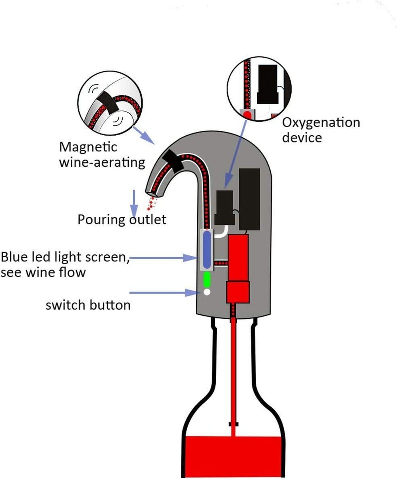 Electric Multiple-Smart Wine Aerator Dispenser Portable Wine Decanter ...