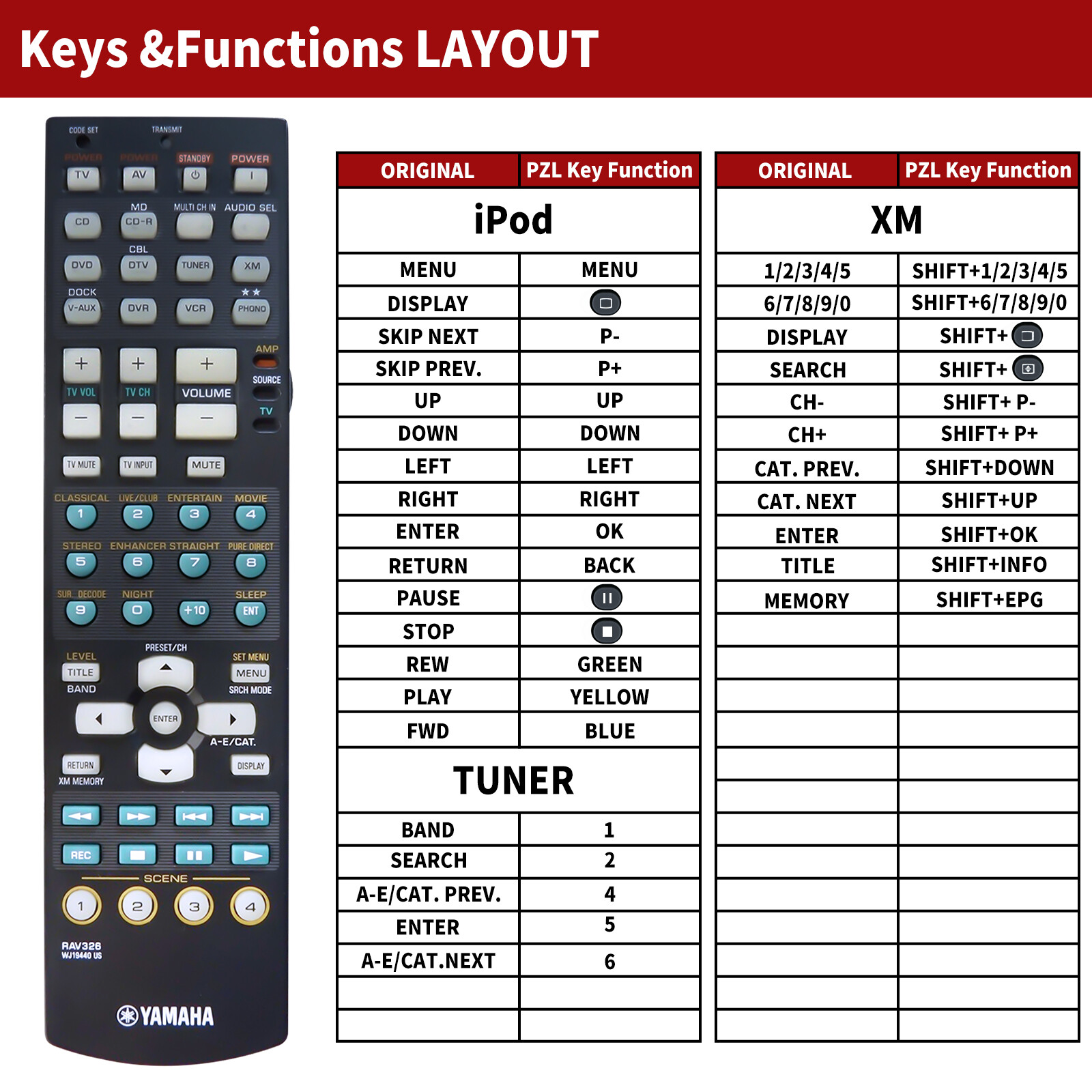 RAV326 WJ19440 US Replace Remote Control For Yamaha System Receiver ...