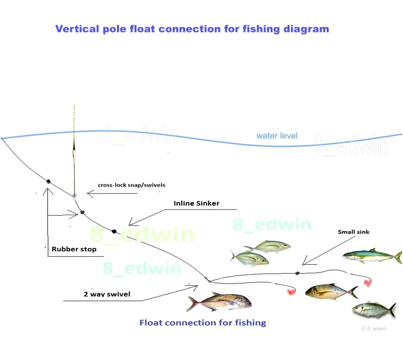 Smart Vertical LED Fishing Float Garfish Warehou Yellow Tail Bream ...