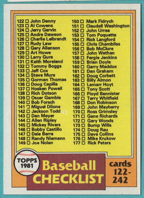 1981 Topps Checklist 122-242 #241 | eBay
