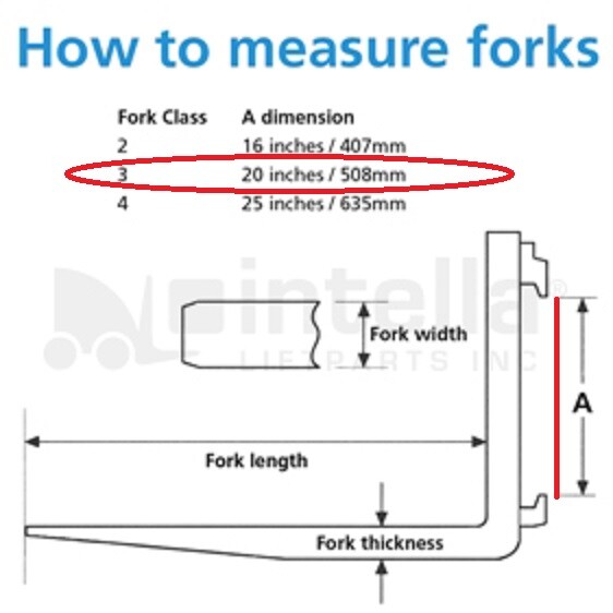 Lumber Taper & Polished FORKLIFT FORKS 1.5X6X48 CLASS 3 III PLYWOOD 8K ...