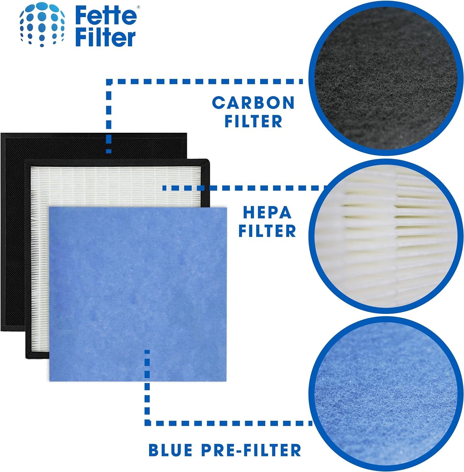 Fette Filter - OVHM80 Replacement Filter Set Compatible with Air ...