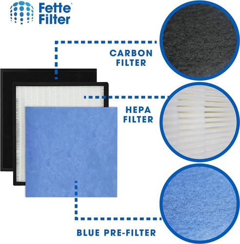 Fette Filter - OVHM80 Replacement Filter Set Compatible with Air ...