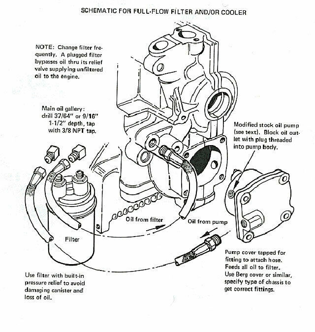 VW TYPE 1 EMPI MAXI IN / OUT FULL FLOW 31.9mm OIL PUMP FOR FLAT CAM ...