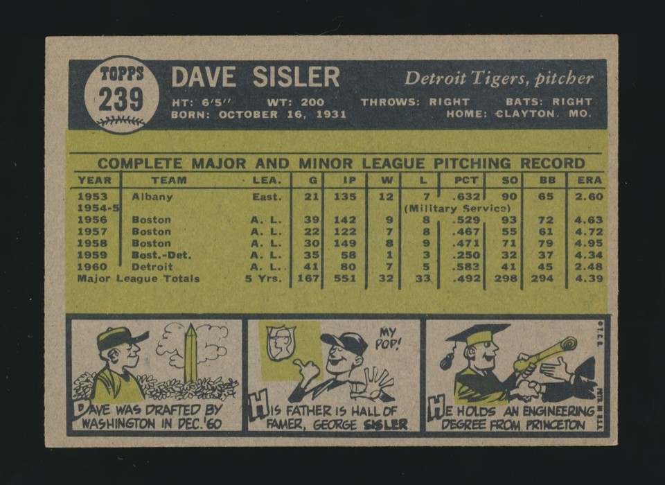 1961 Topps Baseball -#239 DAVE SISLER (Detroit Tigers) *AUTOGRAPHED* d ...