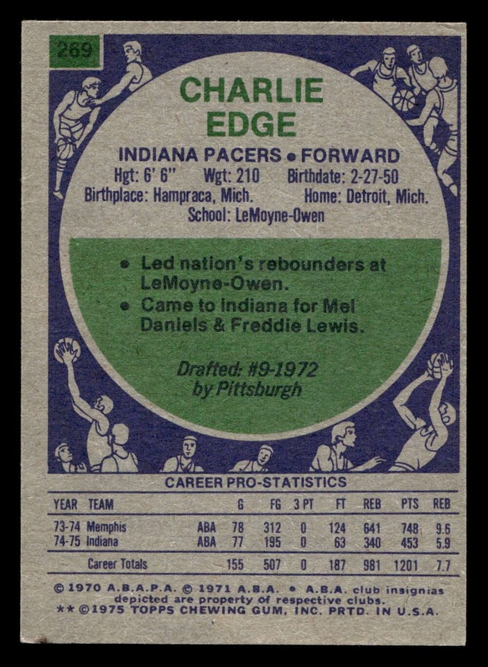 1975-76 Topps #269 Charlie Edge Excellent Pacers ID:450834 | eBay