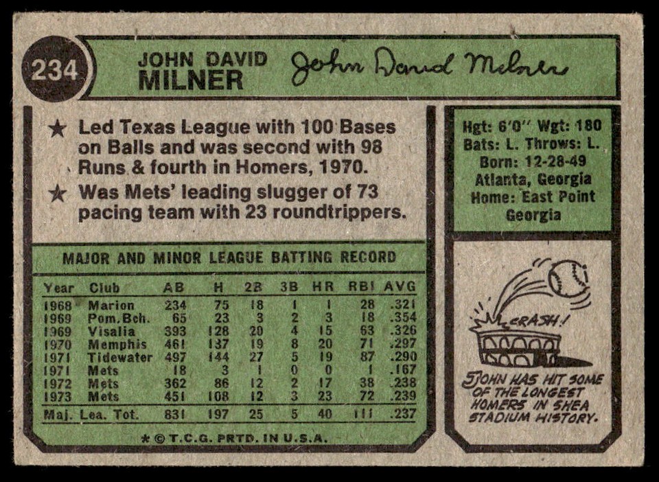 1974 Topps 234 John Milner New York Mets Baseball Card | eBay