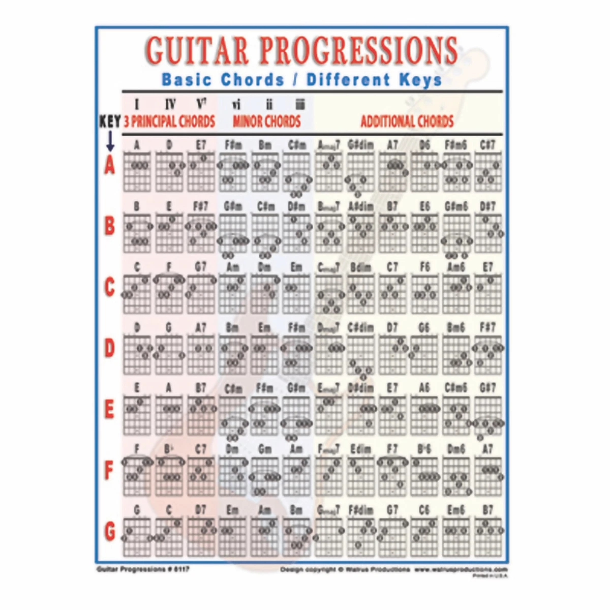 Chord Voicings Guitar