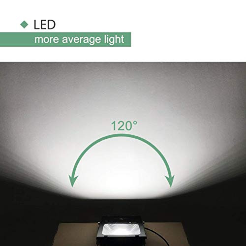 100W Flood Lights Outdoor, 8000 Lumen LED Floodlight Plug in for ...