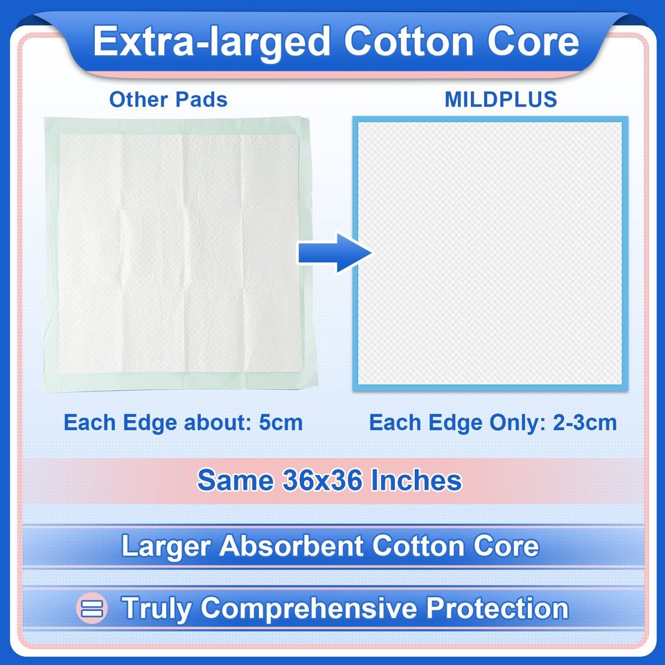 Disposable Bed Pads 36'' X 36'' Heavy Duty Underpads Extra Large ...