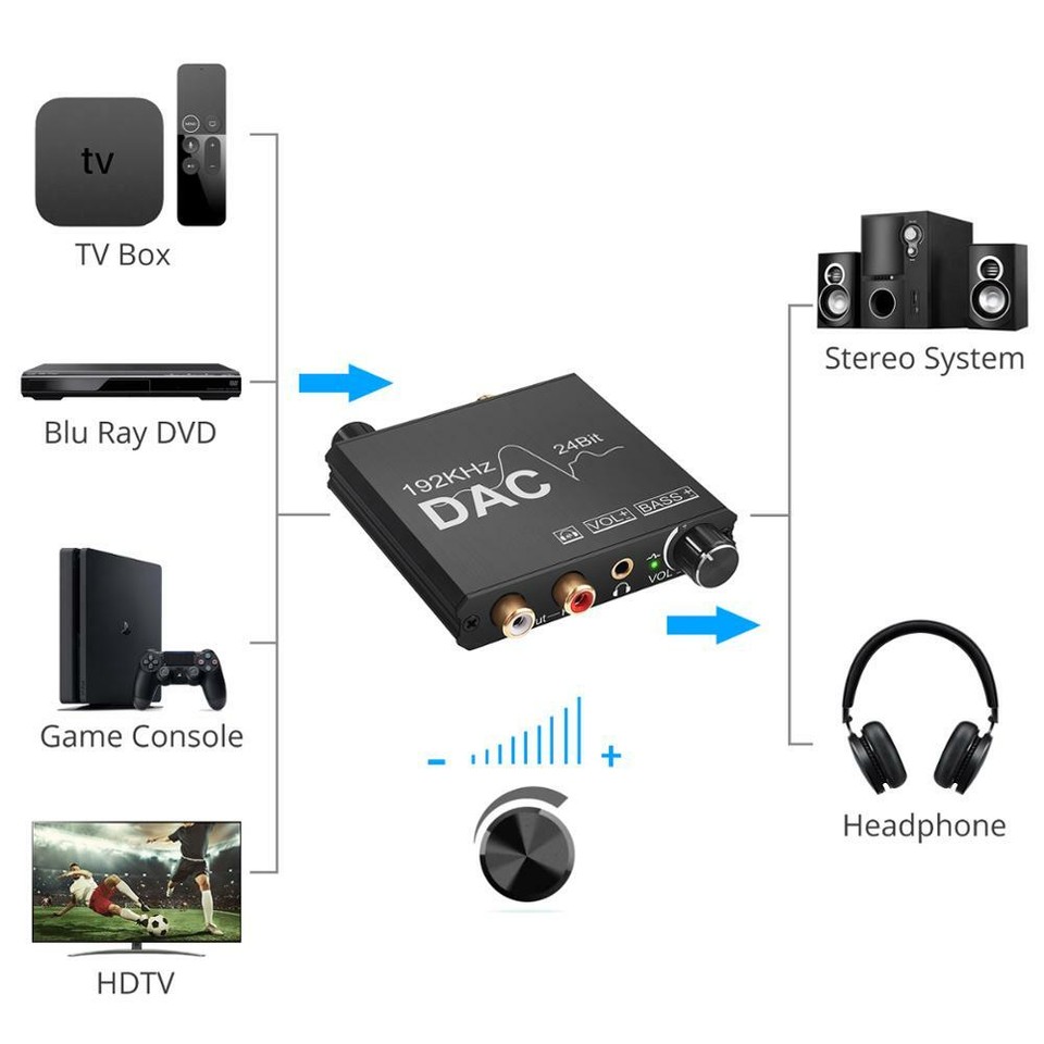 Coaxial Optical DAC Digital to Analog Audio Converter With Bass+Volume ...