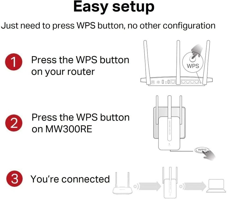 WiFi Booster Internet Extender Virgin Media Range Repeater Home Network ...