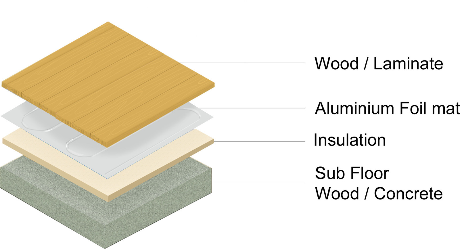 Laminate Wood Electric Heating Kit 150w Underfloor Foil Mat - NEXT DAY ...