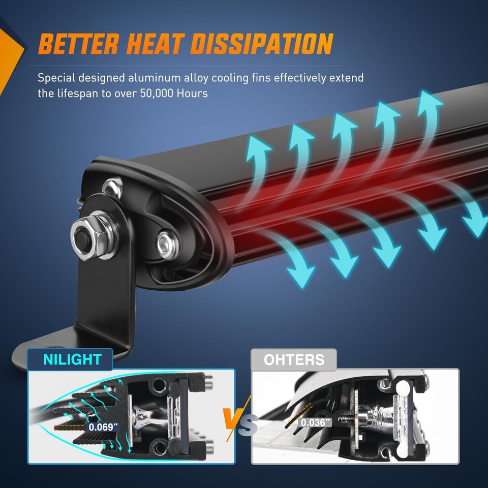 Nilight Single Row LED Light Bar Ultra-Slim Fog Light Driving Light ...