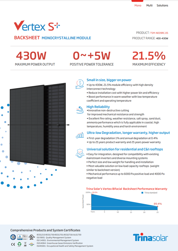 solar panel Trina 420W Bifi-N type Topcon 144 cells Solar Panel ...