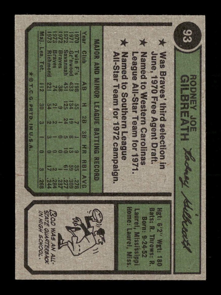 1974 Topps #93 Rod Gilbreath Atlanta Braves VG-EX Baseball Card *G153 ...