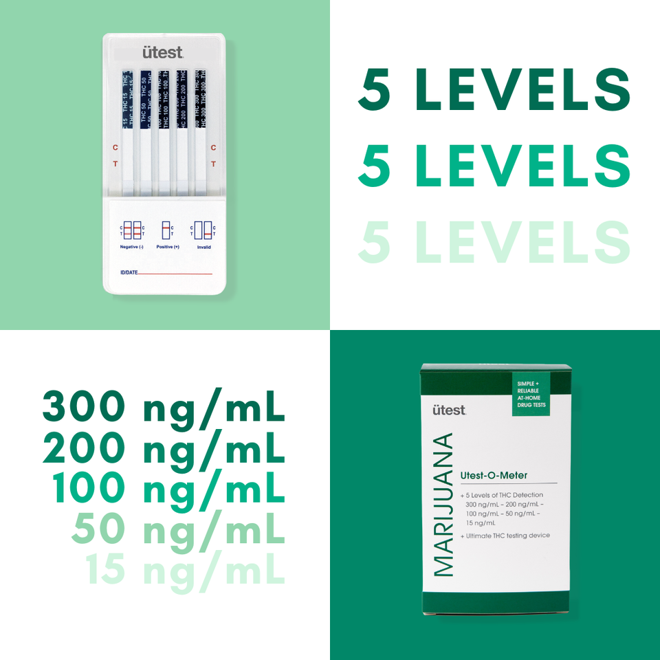 5 Level Utest-O-Meter (5 Pack) THC Urine Marijuana Detection Sensitive ...