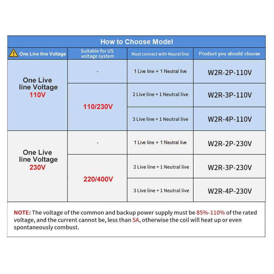 GEYA ATS PC Dual Power Automatic Power 3Pole 100A 110V Transfer Switch ...