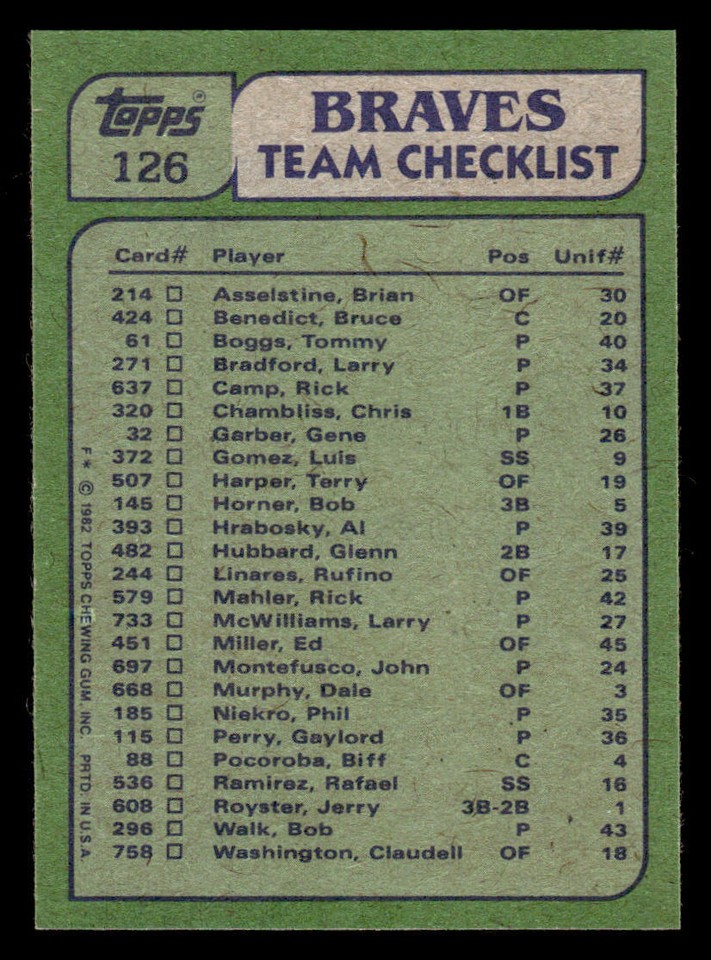 1982 Topps #126 Braves Leaders / Checklist (Claudell Washington / Rick ...