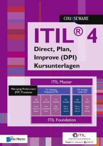Itil(r) 4 Direct, Plan, Improve (Dpi) Kursunterlagen - Deutsch [Dutch; Flemish] | eBay
