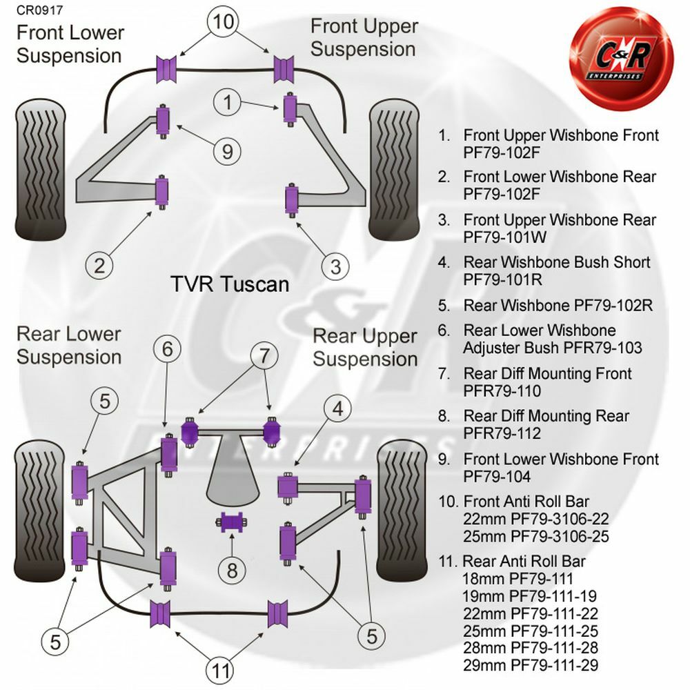 Powerflex Rear Anti Roll Bar Bushes 22mm Fits TVR Tuscan PF79-111-22 | eBay