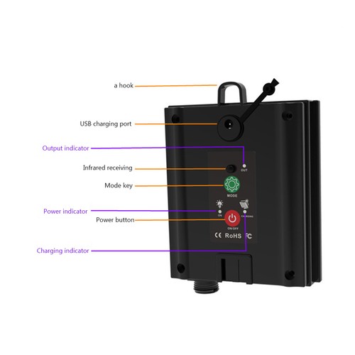 Solar Panel Controller Box with Remote Control for Garden LED String ...