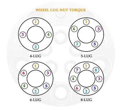 Mercedes Lug Pattern Chart