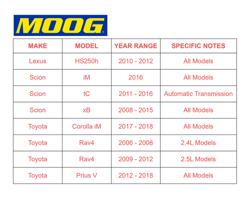 Moog Front Wheel Hub Bearing Assembly 513257 For Toyota RAV4 Prius V ...