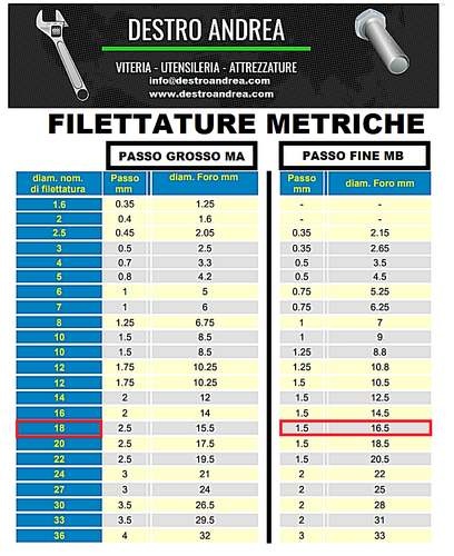 DADI M18X1,5 PASSO FINE MB MEDI 5588 ALTI 5587 BASSI 5589 ESAGONALI ...