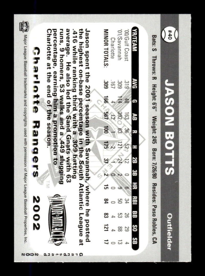 2002 Grandstand Charlotte Rangers Jason Botts BXCP09 | eBay